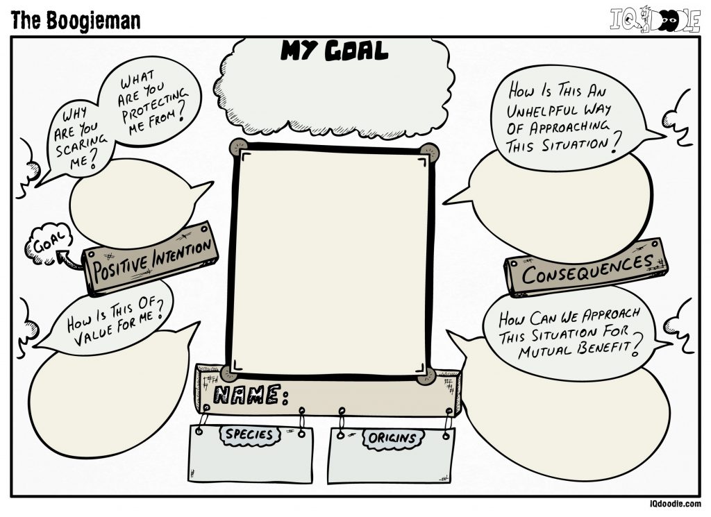 Doodle For Self-Development - IQ Doodle School