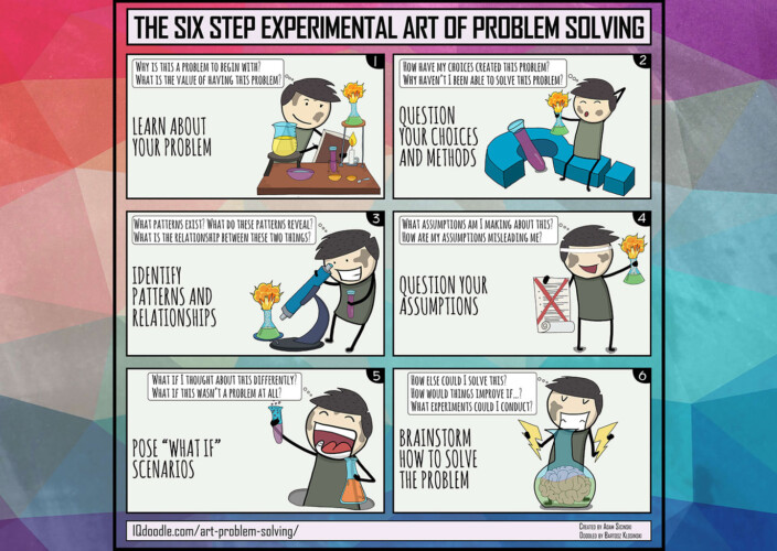 Doodle For Self-Development - IQ Doodle School