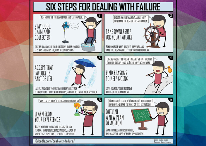Doodle For Self-Development - IQ Doodle School