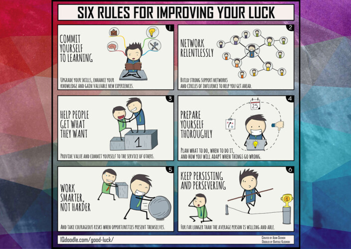 Doodle For Self-Development - IQ Doodle School