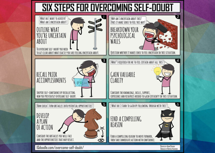 Doodle For Self-Development - IQ Doodle School